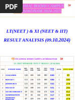 ICSE 2024 Exam Toppers List | PDF