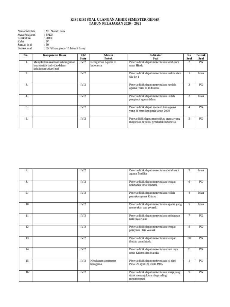Kisi Kisi PPKN 4 Genap | PDF