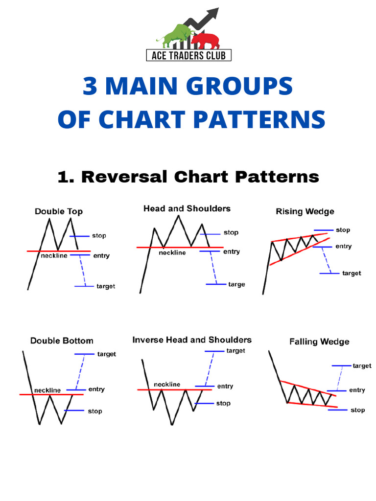 Ace Traders Club Chart Patterns PDF | PDF