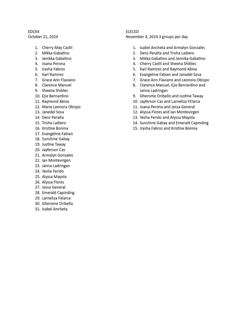List of Participants and Groupings | PDF