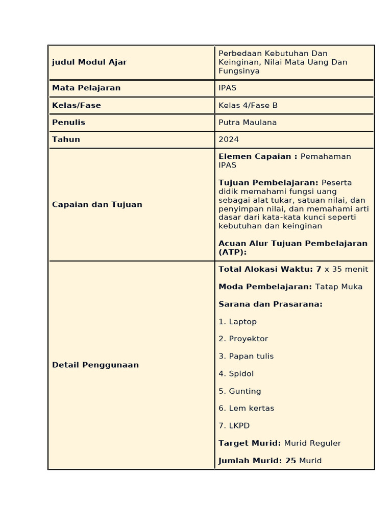 Kebutuhan, Keinginan, dan Uang Kelas 4 | PDF