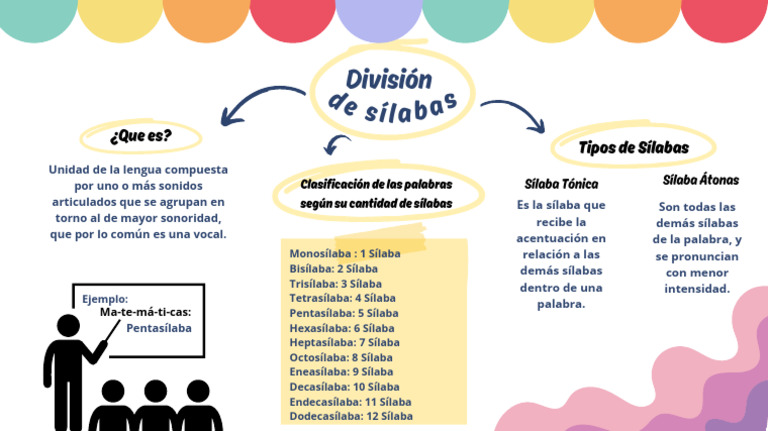 Tipos de Sílabas y Clasificación | PDF