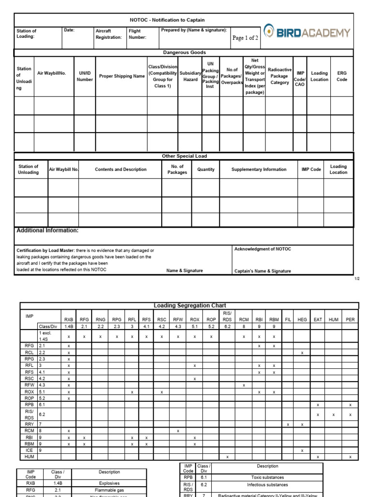 Notoc (Ba) | PDF | Occupational Safety And Health | Chemistry