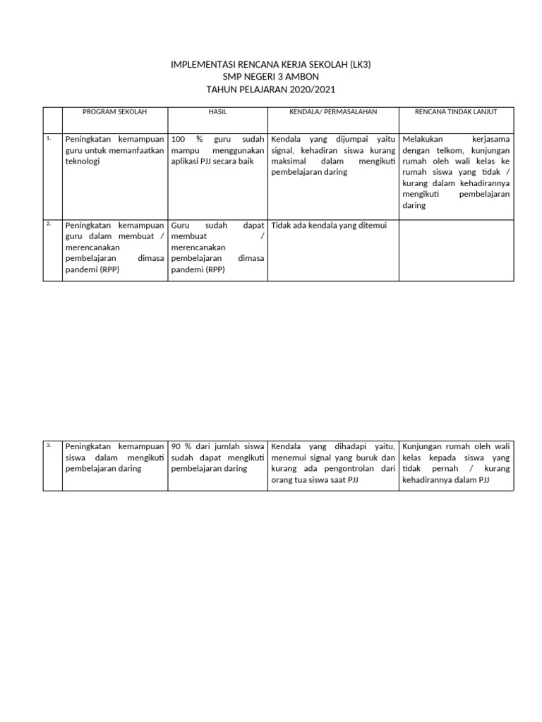 Implementasi Rencana Kerja Sekolah | PDF
