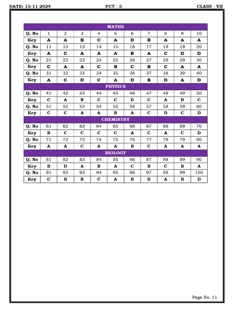 7th Key FCT - 5 | PDF