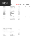 Meesho Sales Data Overview | PDF
