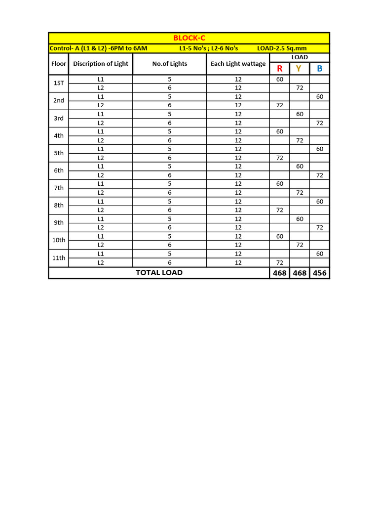 Block-C, Corridor Load Details | PDF | Military Operations | Battles