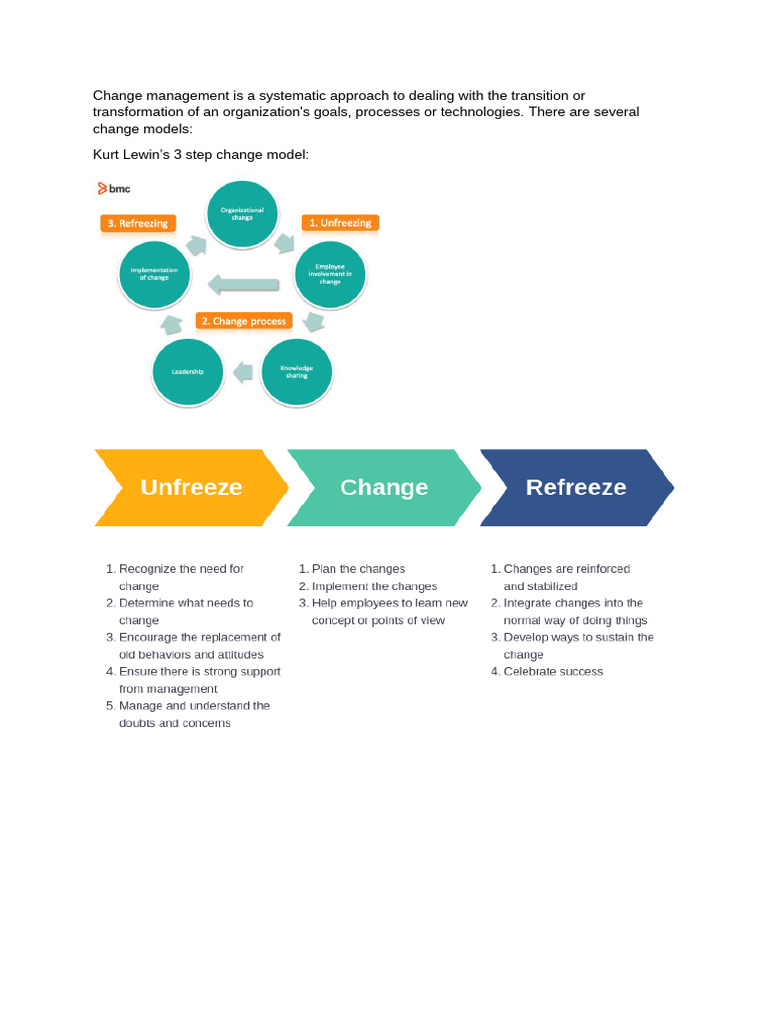 change management | PDF | Change Management | Leadership