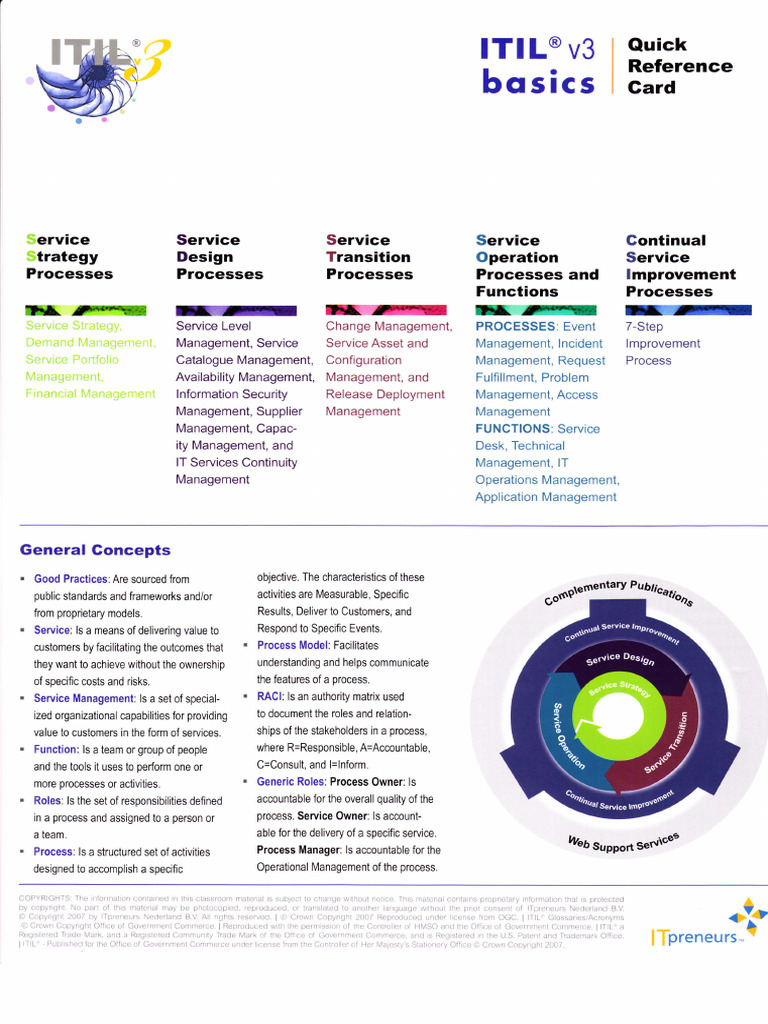 Itil V3 | PDF | Databases | Business