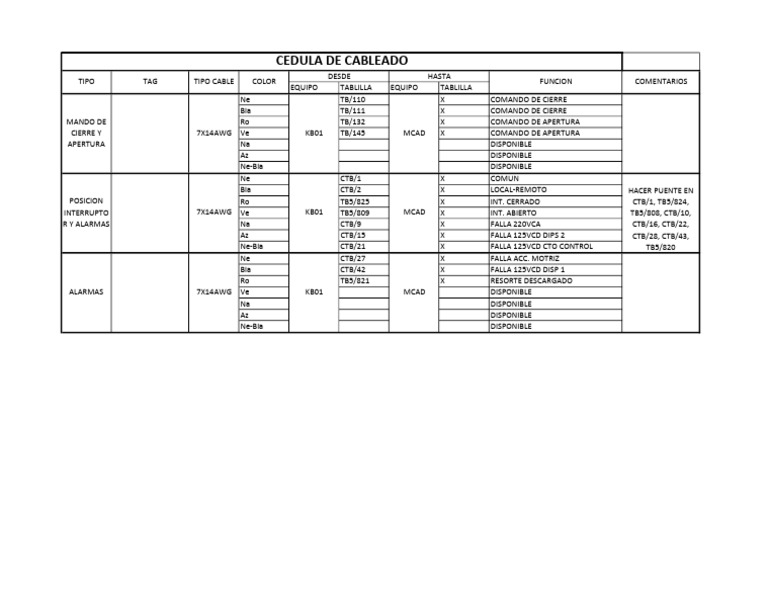 Cedula de Cableado | PDF