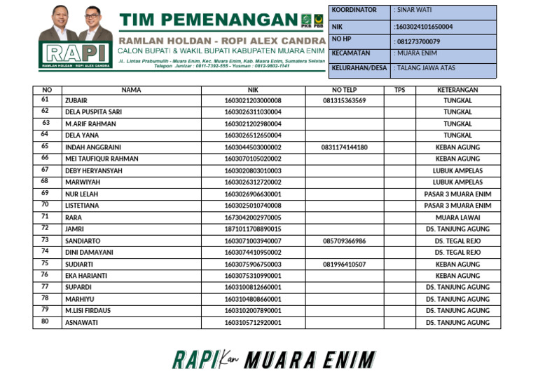 Form Rapi 3 | PDF