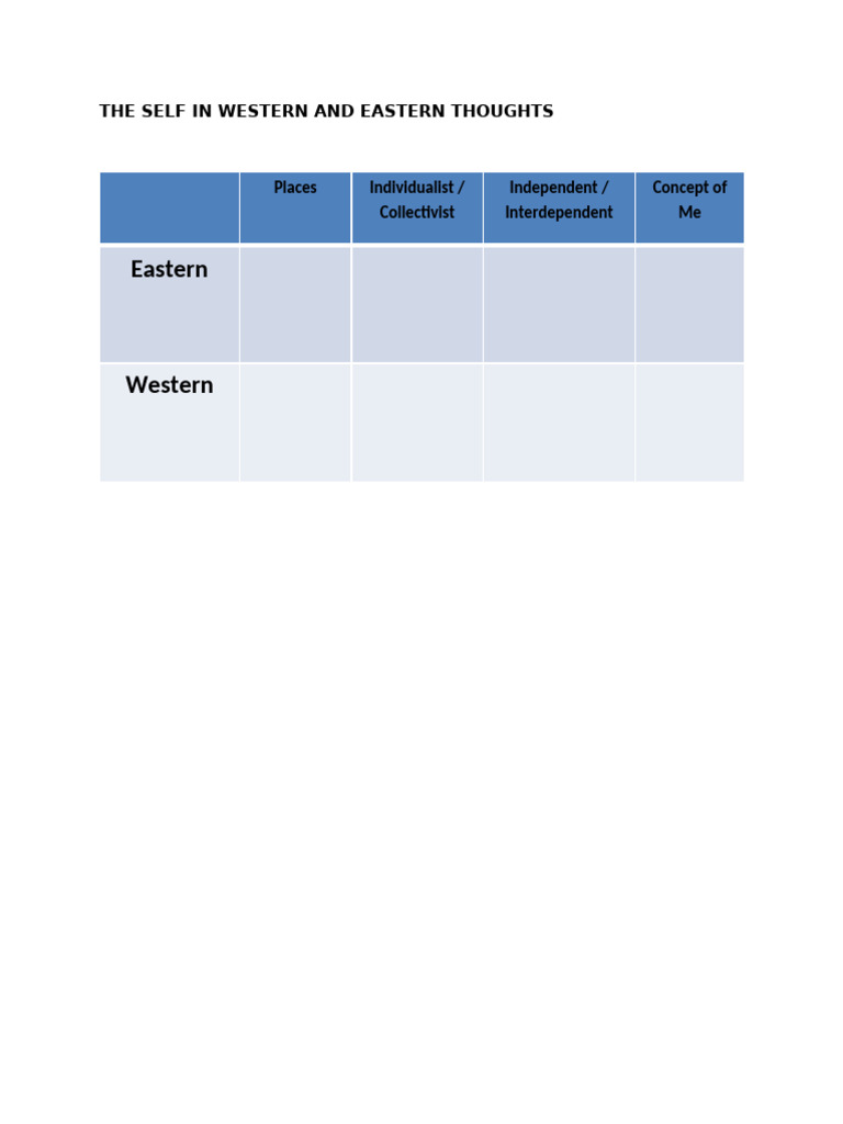 The Self in Western and Eastern Thoughts | PDF