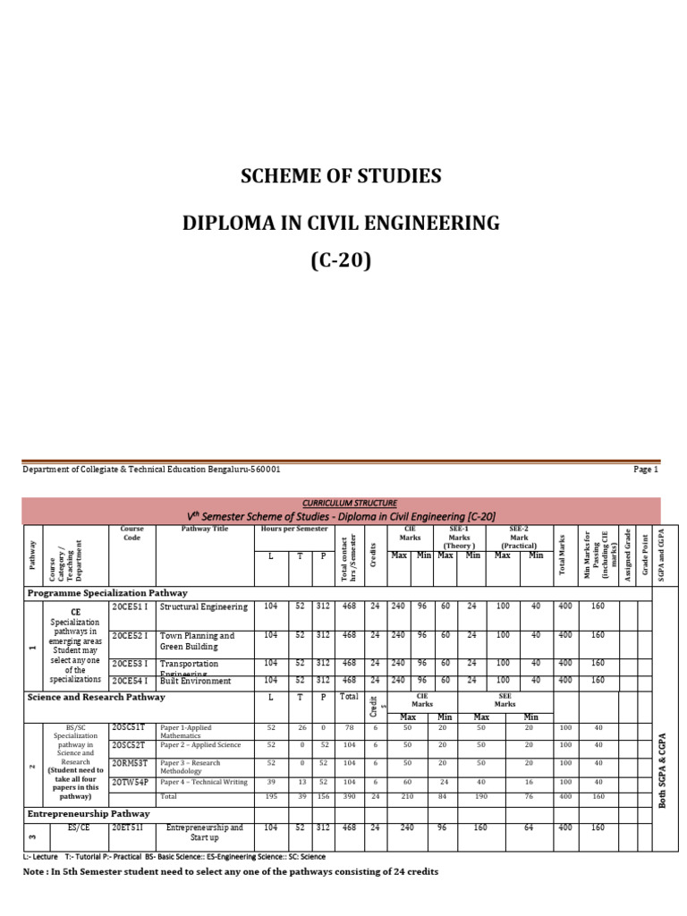 Diploma in Civil Engineering Curriculum | PDF | Beam (Structure ...