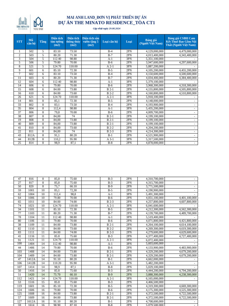 29.08.2024 - bảng Hàng Chung Dự Án the Minato Residence - tòa Ct1 | PDF
