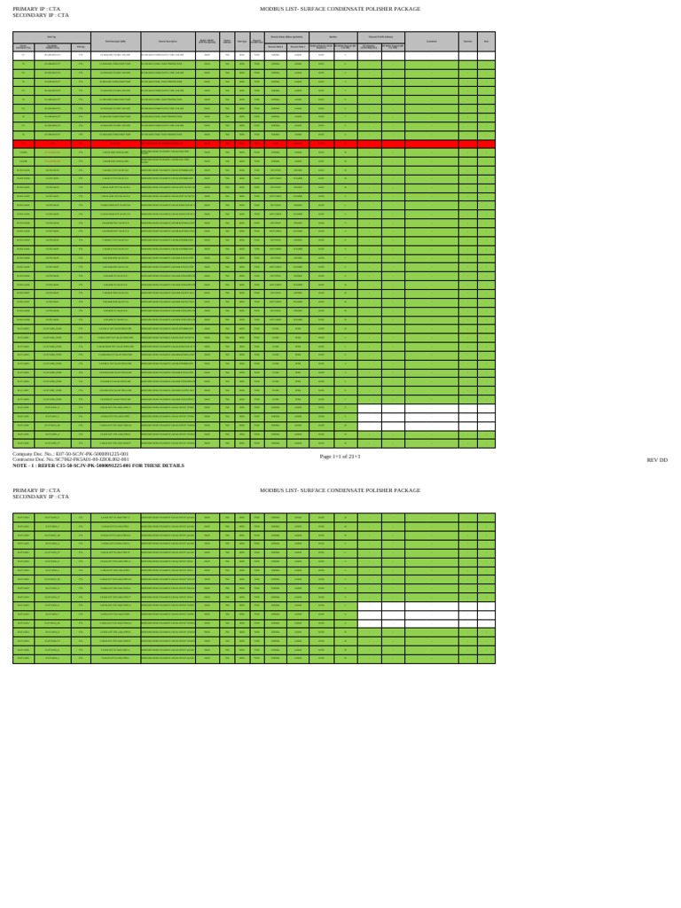 E07 50 SCJV PK 5000091225 001 - Ee - Fat Updated | PDF | Gas ...