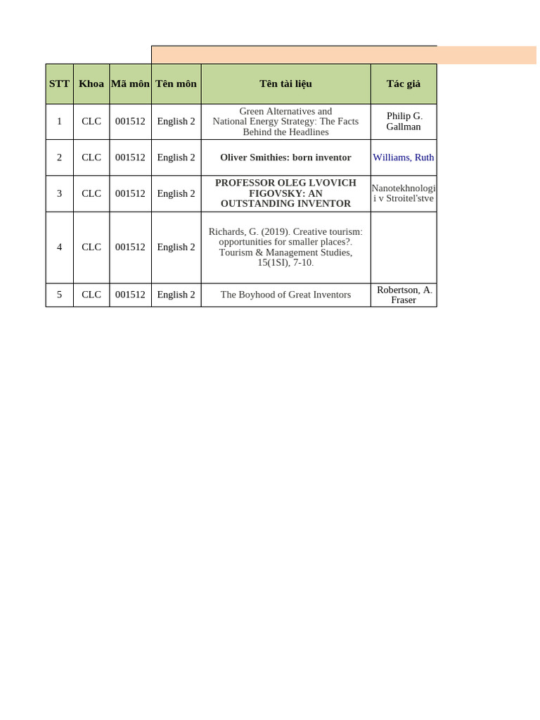 CLC Reflective Reading Semester II Phase VII 2023-2024 (For Students) | PDF