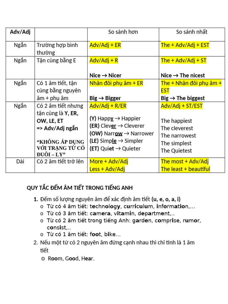 SO SÁNH HƠN, SO SÁNH NHẤT | PDF