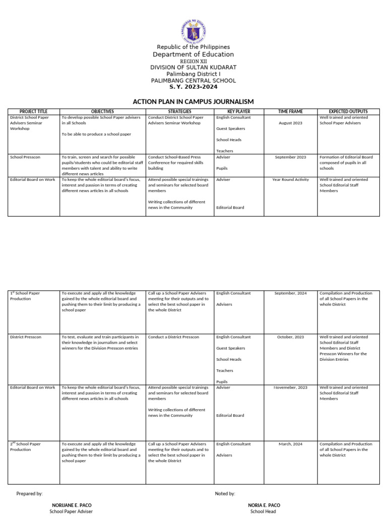 JOURNALISM Action Plan | PDF | Career & Growth