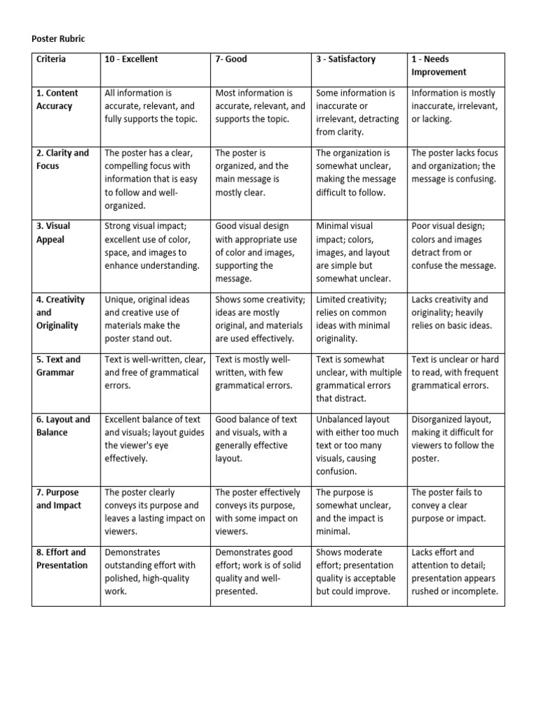 Poster Rubric | PDF | Cognition | Human Communication