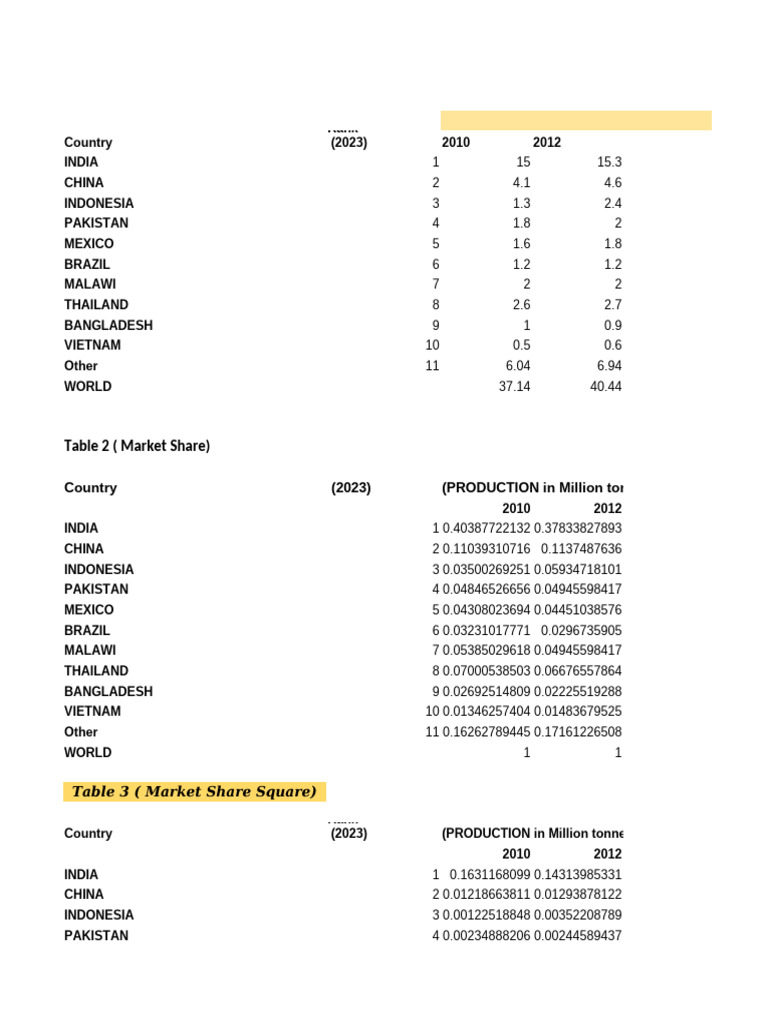 Mango HHI | PDF | Market (Economics) | Business Economics