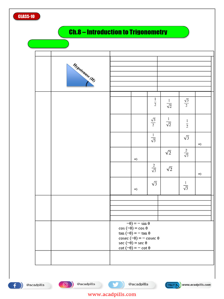 Introduction To Trigonometry | PDF | Trigonometry | Trigonometric Functions