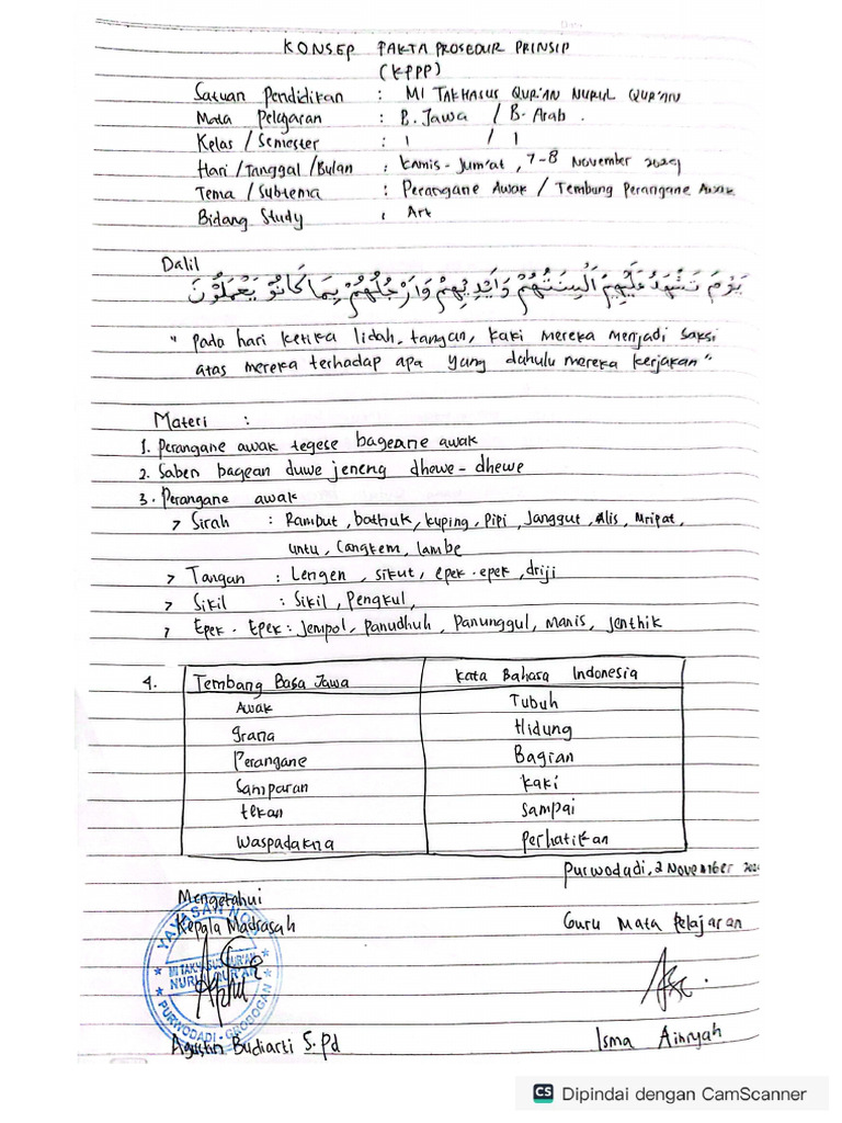 KFPP Dan RPP B. Jawa Kelas 1 | PDF