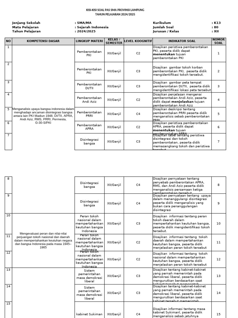 Sejarah Indonesia Kelas XII K13 Kisi | PDF