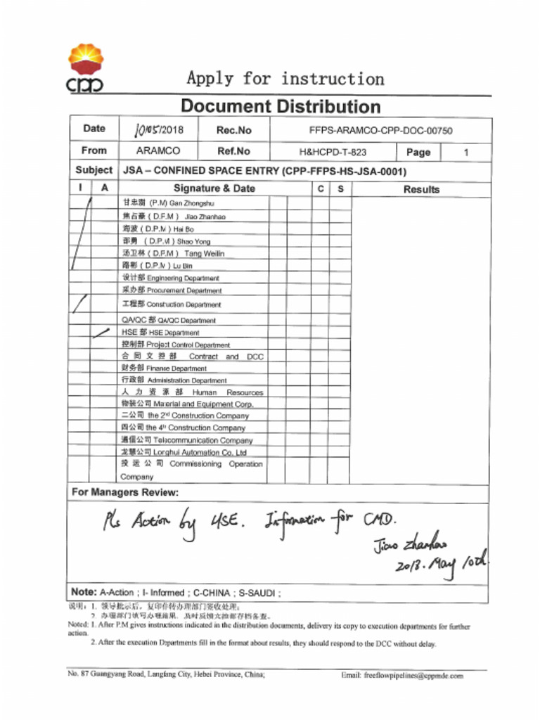 FFPS-ARAMCO-CPP-DOC-00750 Job Safety Analysis Confined Space Entry | PDF