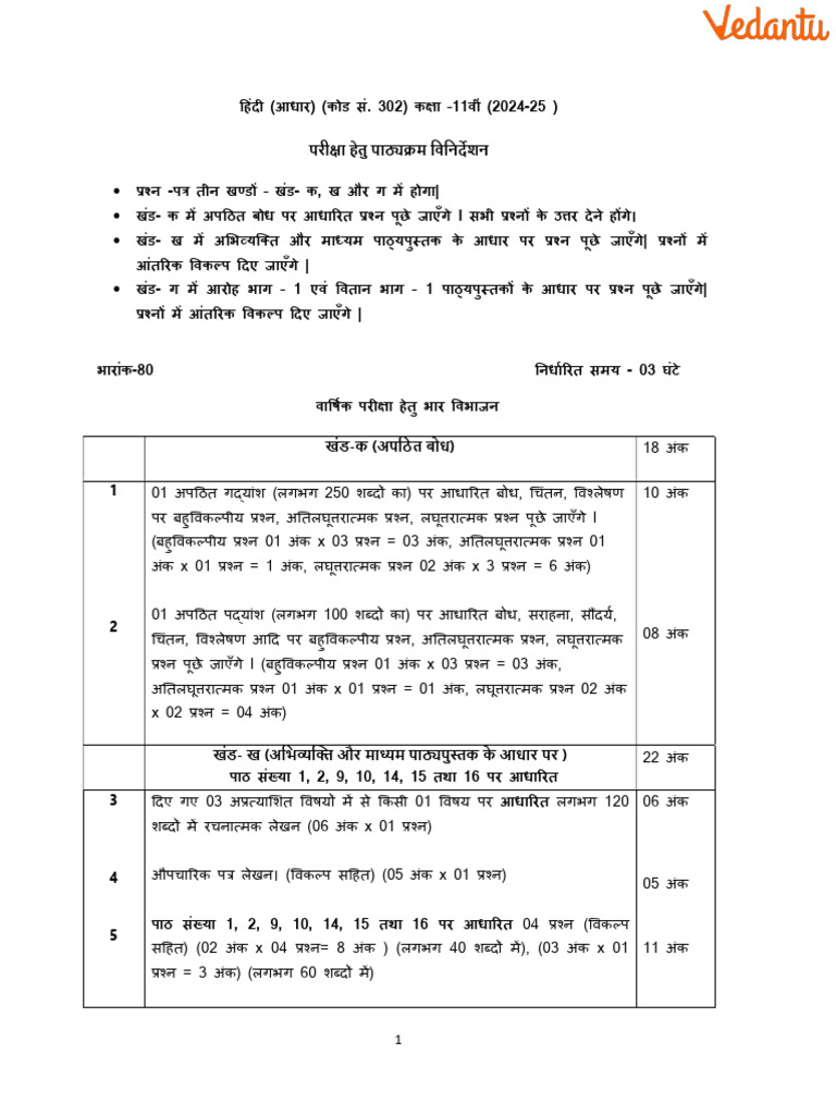 CBSE Hindi Core Class 12 Syllabus 2024-25 Revised PDF Download | PDF