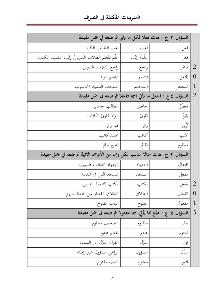 JWPN LTHN Sarf | PDF