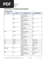 17.8.3 Packet Tracer - Troubleshooting Challenge | PDF