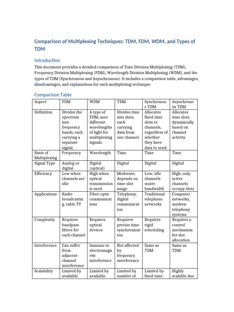 Multiplexing Techniques Comparison Pdf Multiplexing Wavelength