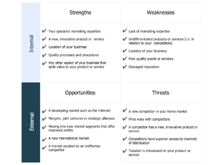 Manager SWOT Analysis Diagram Example | PDF