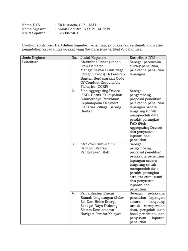 01 Format Kontribusi Sejawat Dan DYS Aman Saputra | PDF