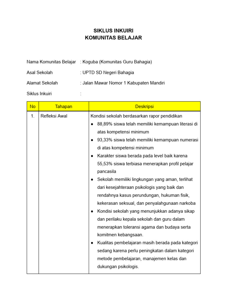 Siklus Inkuiri Pembelajaran Teknologi | PDF