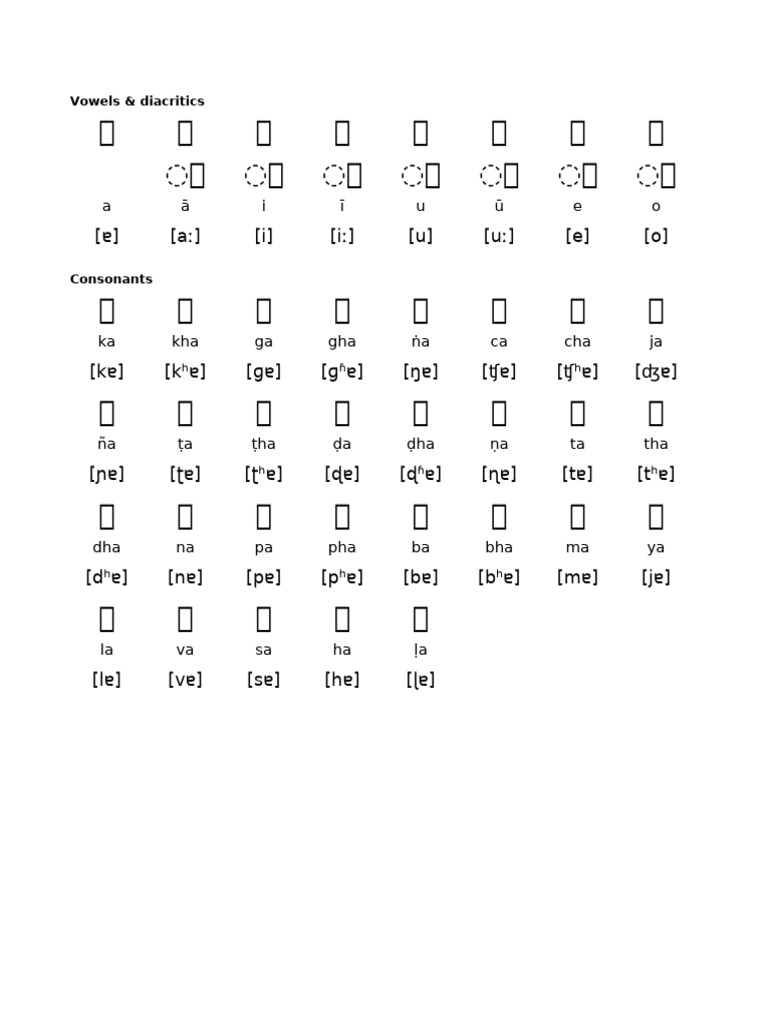 Pali | PDF | Foreign Language Studies