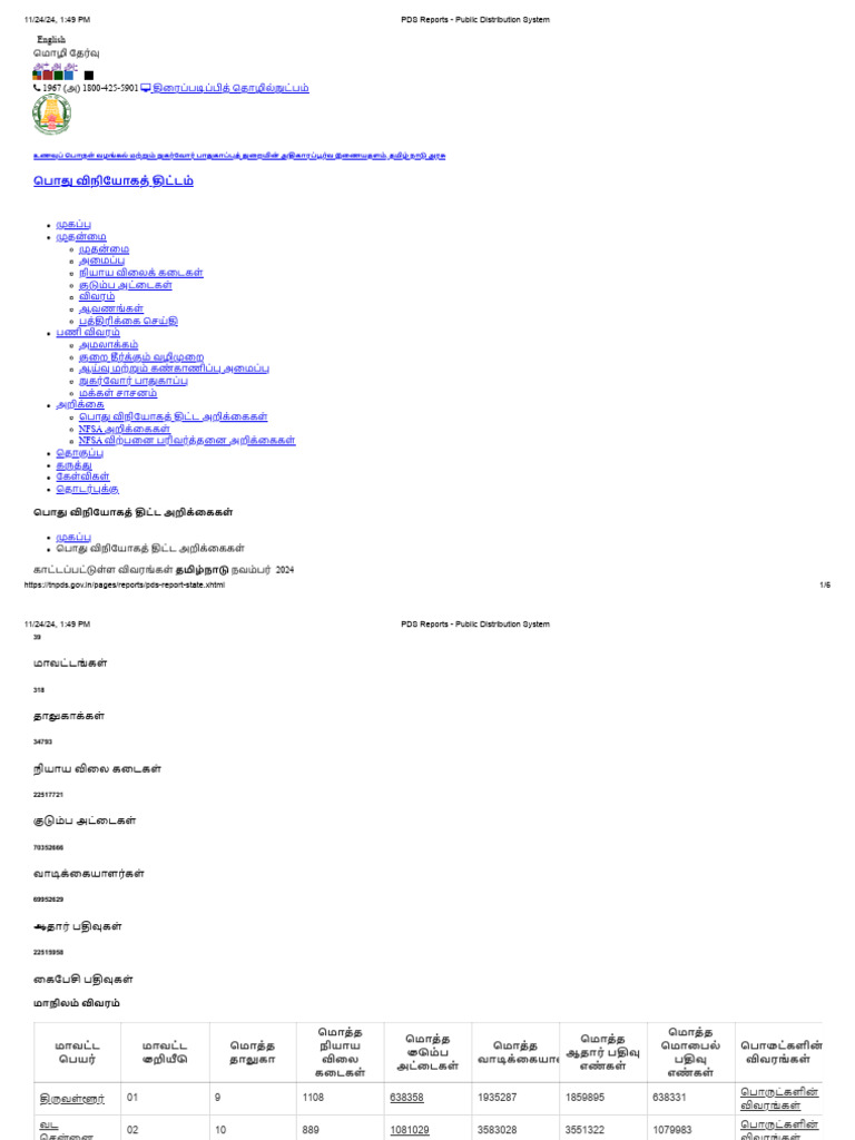 PDS Reports - Public Distribution System | PDF