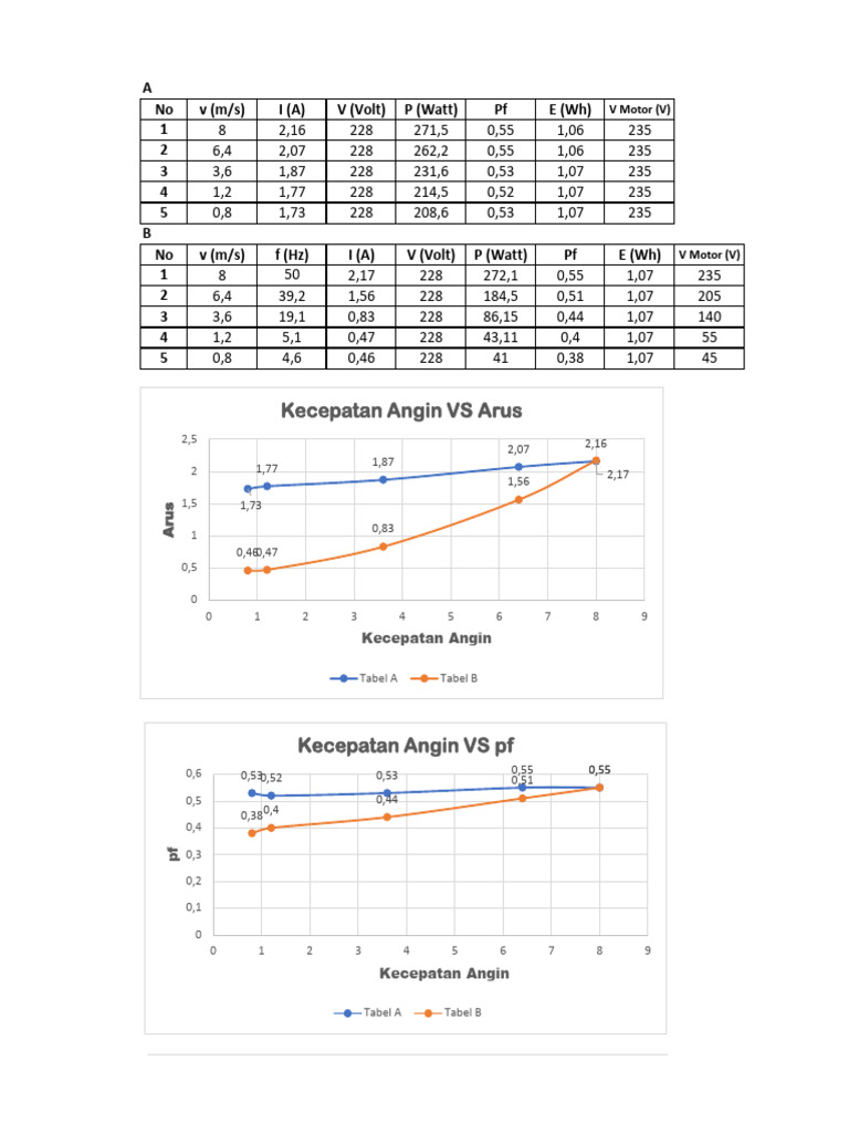 Grafik PML Job 2 Kelompok 1 | PDF