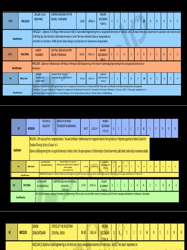 Civil | PDF
