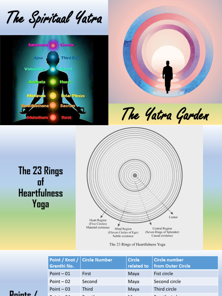 The Spiritual Yatra | PDF | Chakra | Anger