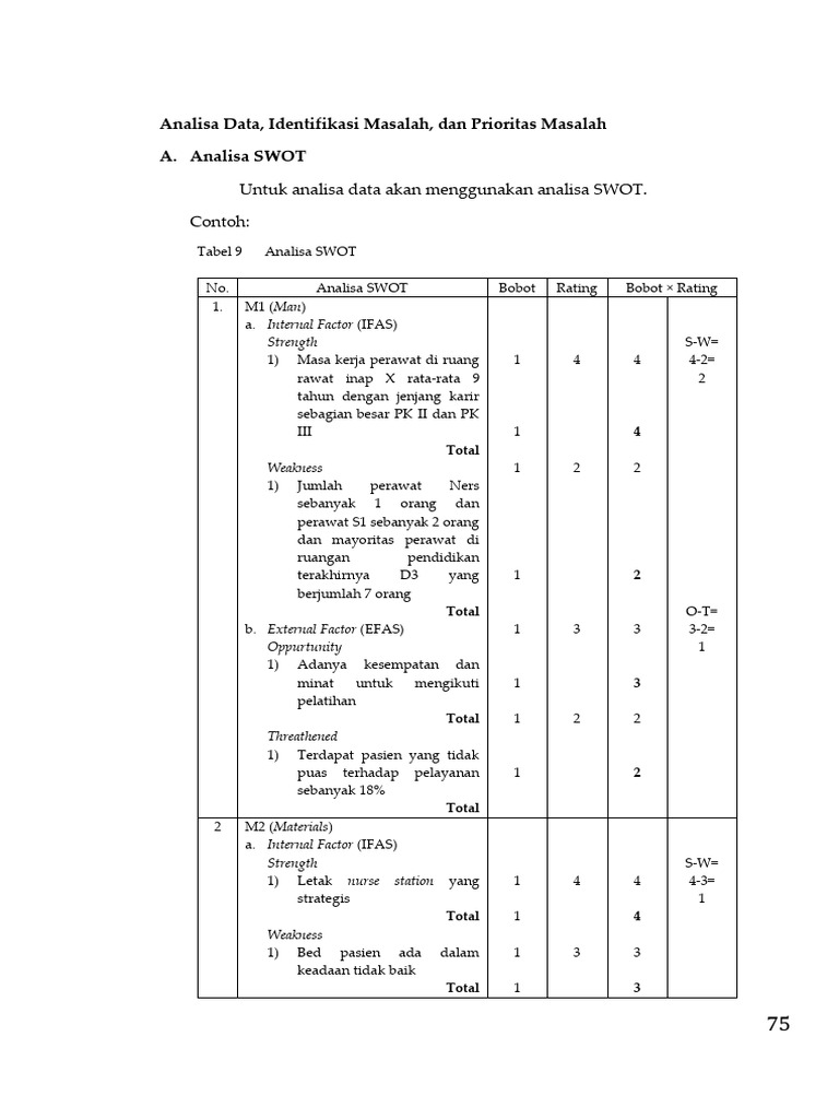 Contoh SWOT | PDF