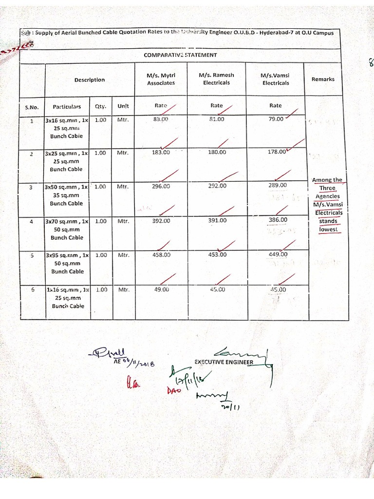 Aerial Bunch Cable Approved Rates 2018 From M.Ali Sir DB | PDF