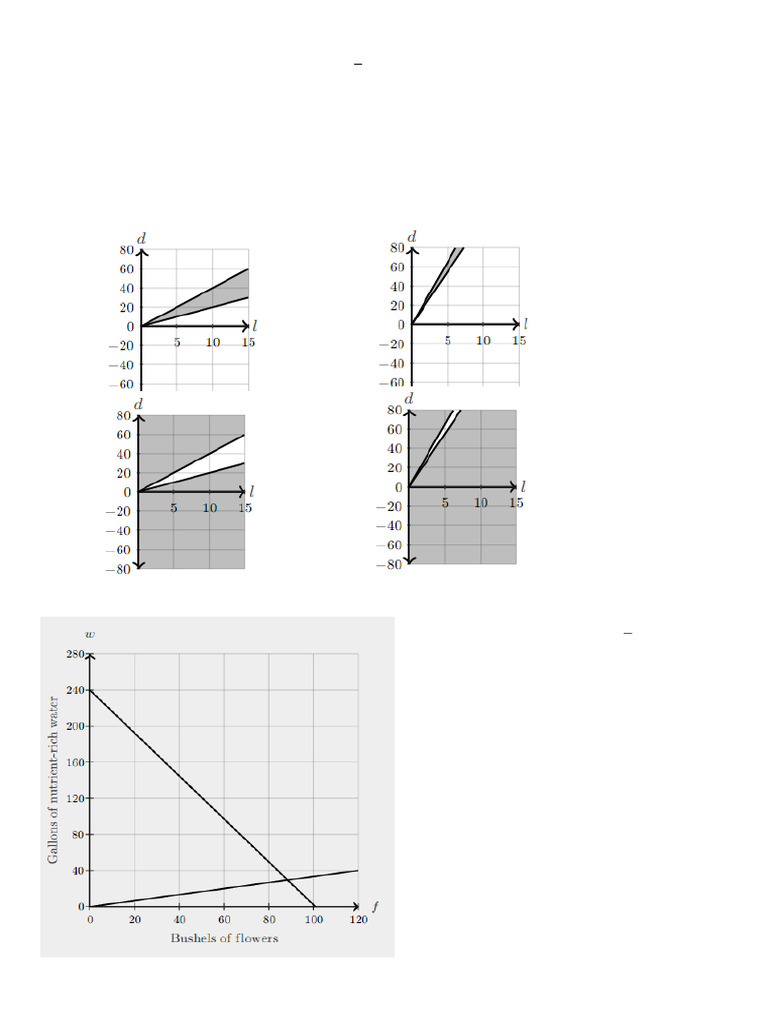 Linear Inequalities Word Problems Guide | PDF