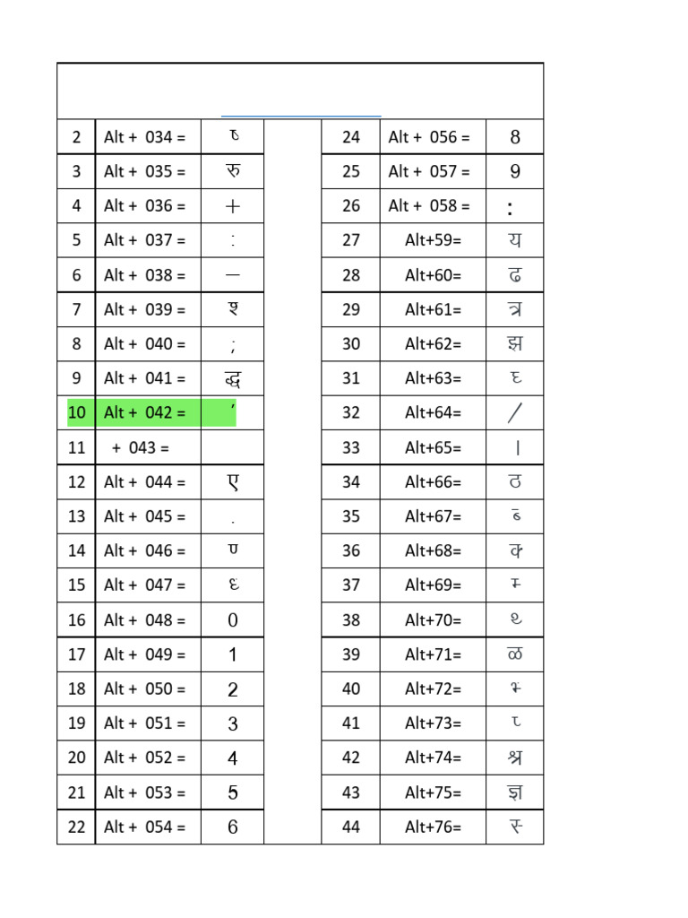Hindi Typing Chart-Without Shift: ? at A B C D E F G H I J K L | PDF ...