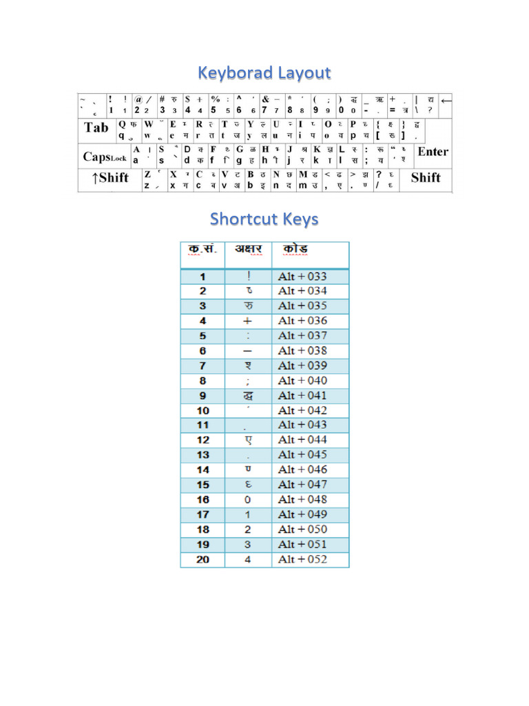 Keyborad Layout | PDF
