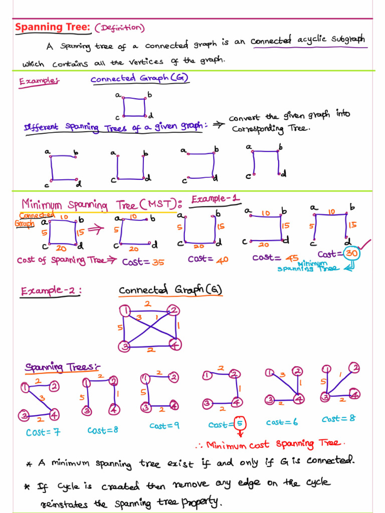 UNIT 4 Greedy Technique 1714885880235 | PDF