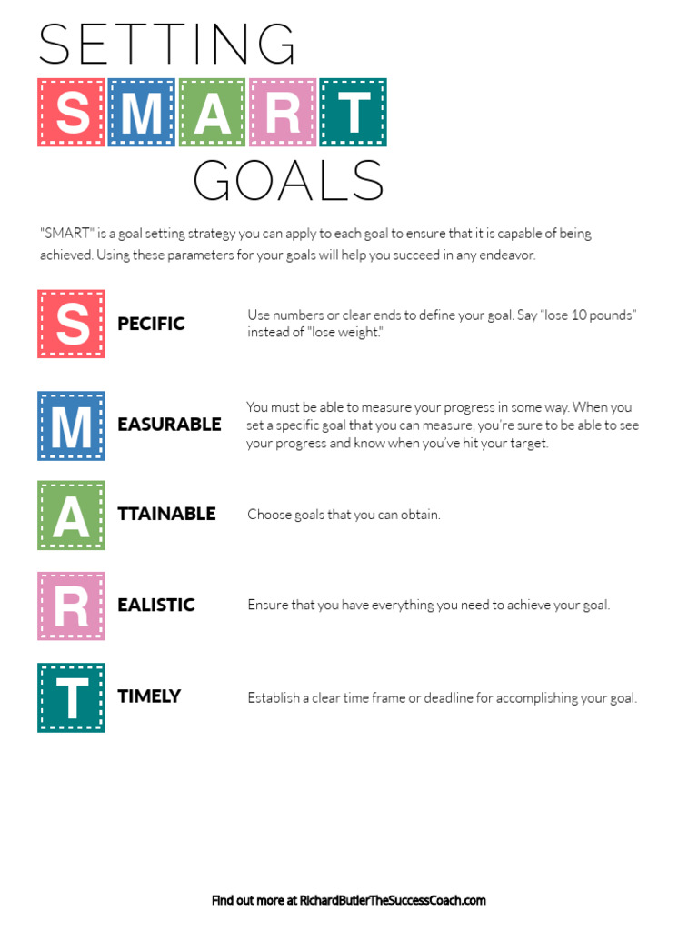 020 Section4-Lecture23-Setting-SMART-Goals | PDF