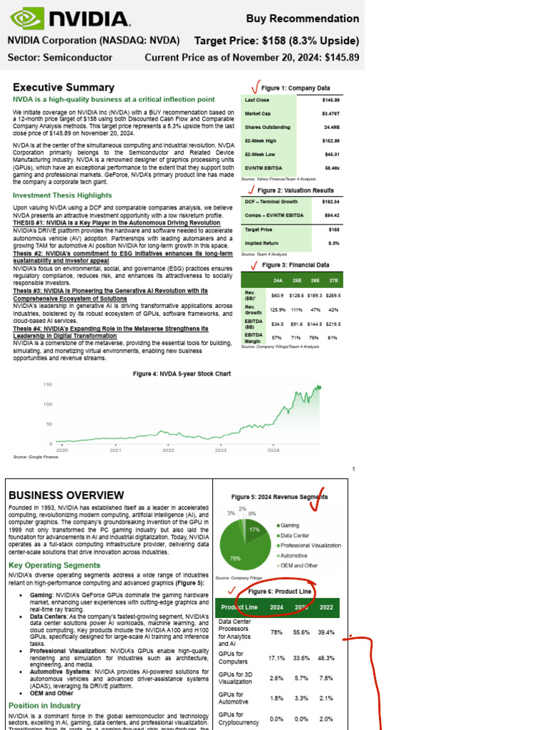 Feedback DTU - NHÓM 4 NVIDIA PDF | PDF | Graphics Processing Unit | Valuation (Finance)