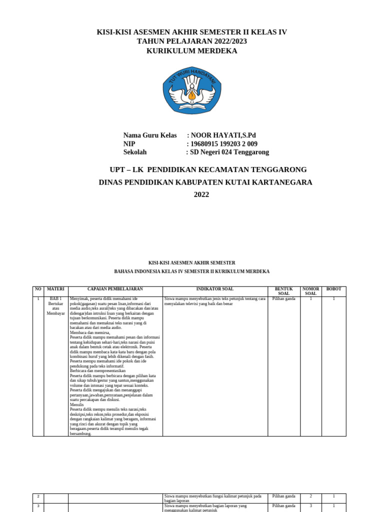 Kisi-Kisi Soal PTS Genap 2023 | PDF | Seni & Disiplin Bahasa