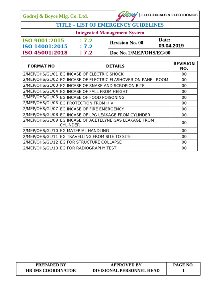 00-LIST OF GUIDELINES | PDF